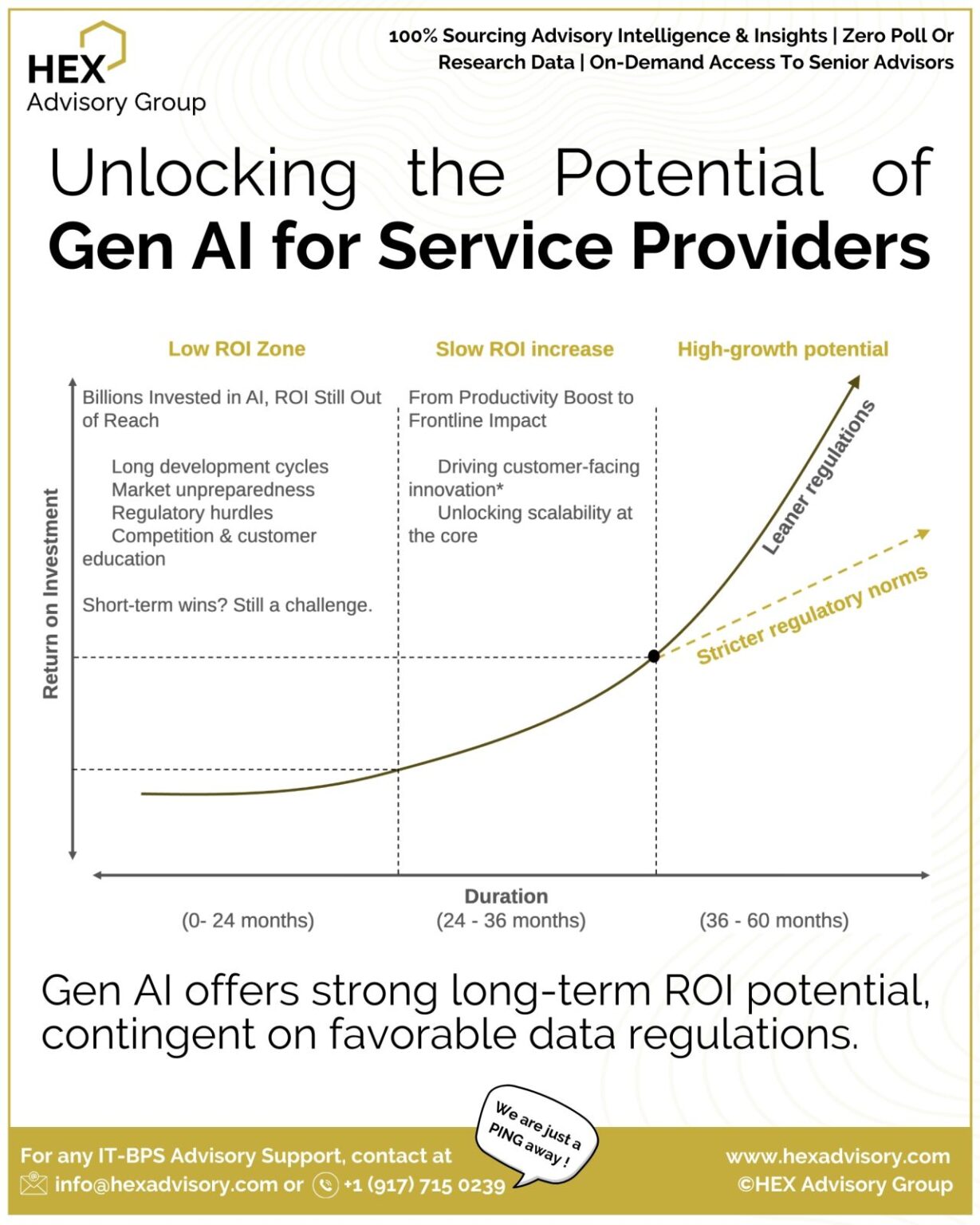 Unlocking the Potential of Gen AI for Service Providers - Hex Advisory ...