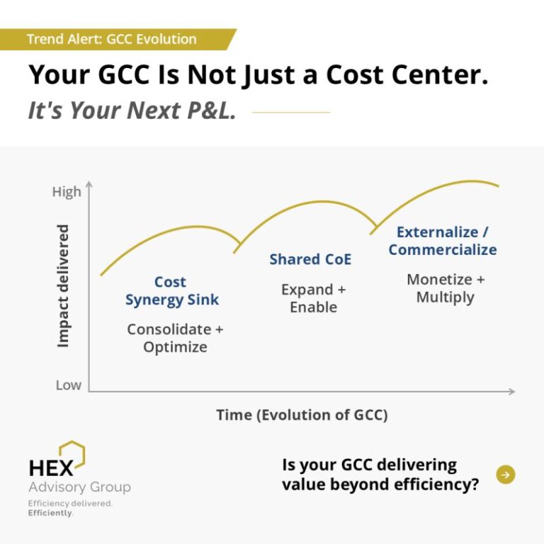 Your GCC is Not Just a Cost Center - Hex Advisory Group