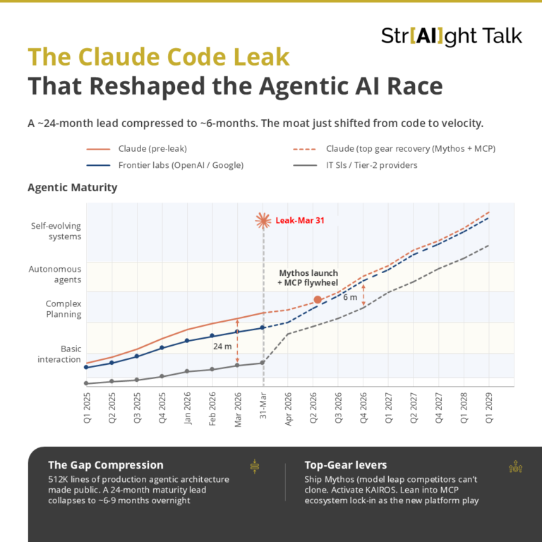 The Claude Code Leak That Reshaped the Agentic AI Race - Hex Advisory Group